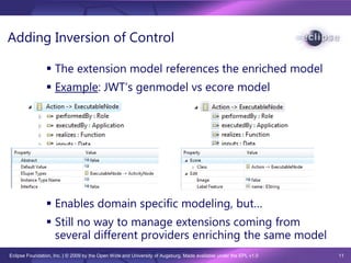 Eclipse Summit 2009 - Aspect Oriented Modeling | PDF