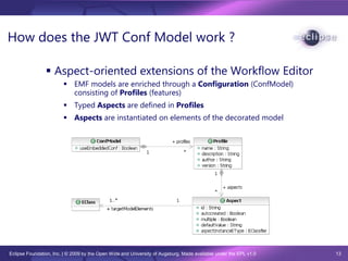 Eclipse Summit 2009 - Aspect Oriented Modeling | PDF