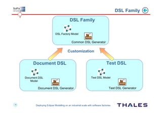 Eclipse Summit 2008 - Thales - SolFa | PPT
