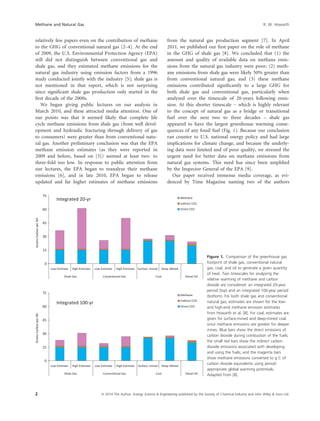 A bridge to nowhere: methane emissions and the greenhouse gas footprint ...