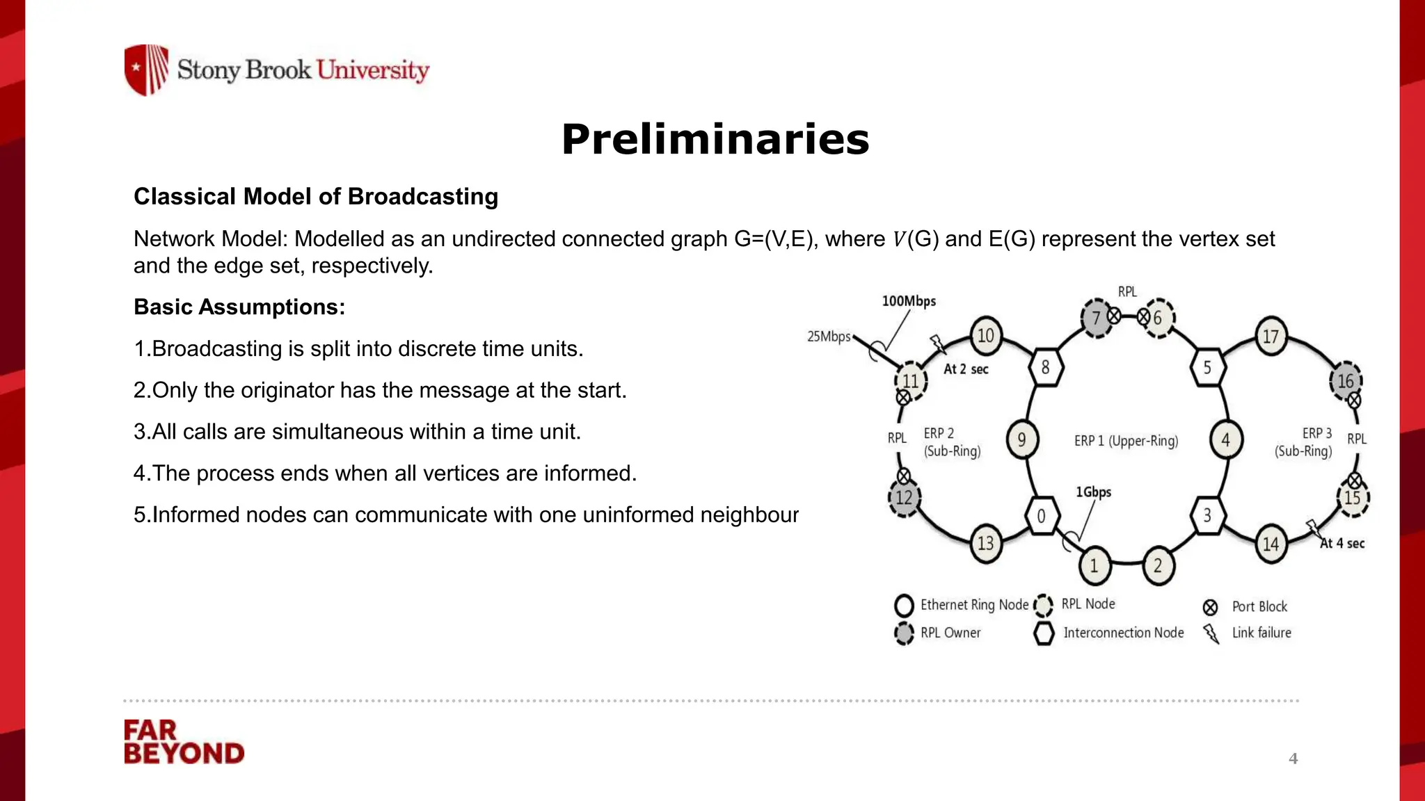 Broadcasting in Chains of Rings | PPT