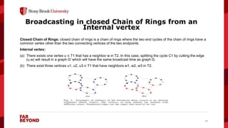 Broadcasting in Chains of Rings | PPT