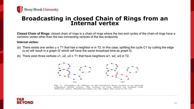 Broadcasting in Chains of Rings | PPT