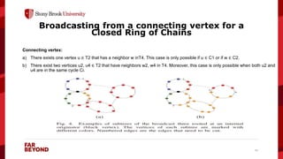 Broadcasting in Chains of Rings | PPTX