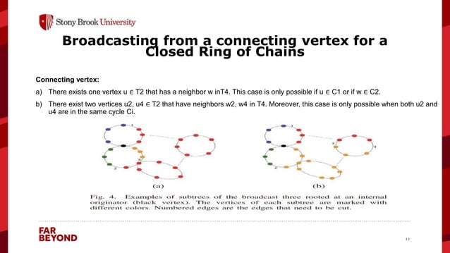Broadcasting in Chains of Rings | PPT