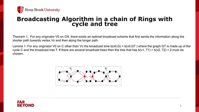 Broadcasting in Chains of Rings | PPT