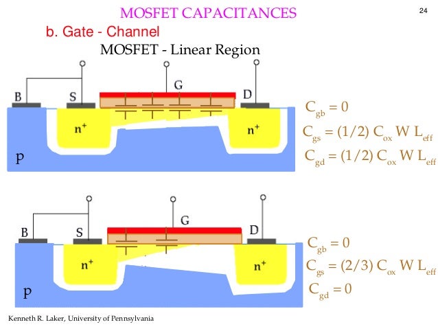 Ese570 mos theory_p206