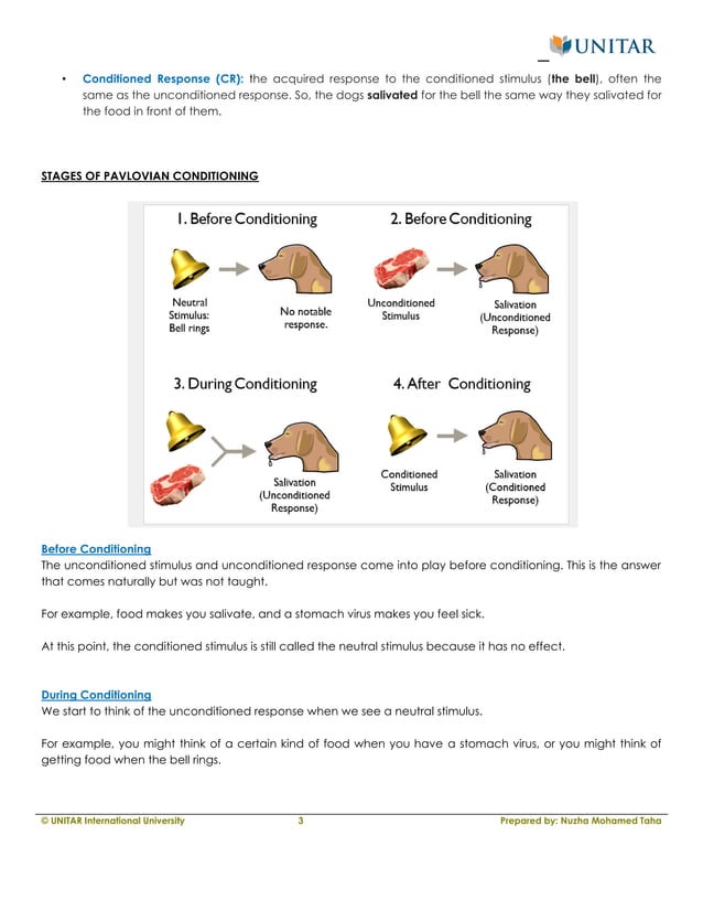 ESEB3293_Lesson_2_Topic_2_Classical Conditioning and Learning | PDF