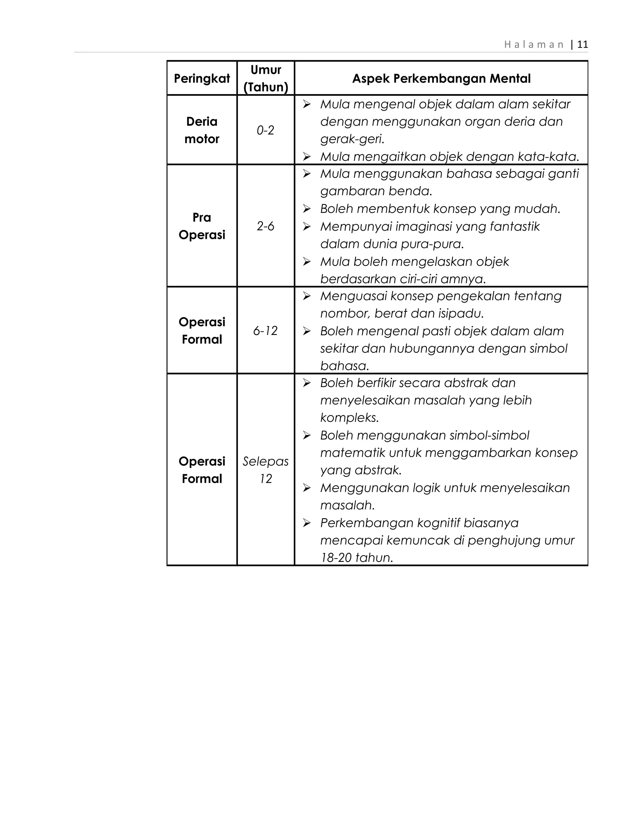 Kesediaan Belajar (Maksud, Jenis2, Faktor2 Mempengaruhi, Implikasi terhadap PnP) | DOC