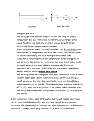 Esei rbt elktronik aku | DOCX