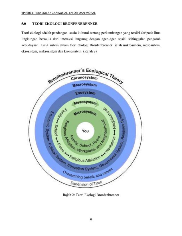Teori Ekologi Bronfenbrenner