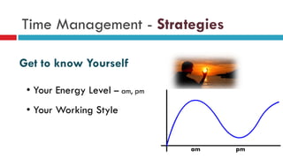 Self Management: Goal Setting and Time Management | PDF