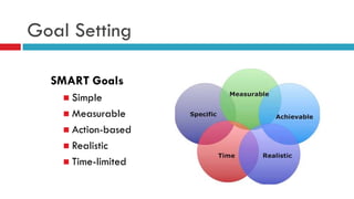 Self Management: Goal Setting and Time Management | PDF