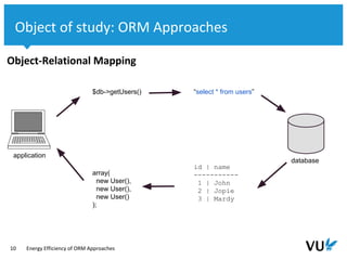 Energy Efficiency of ORM Approaches | PPT