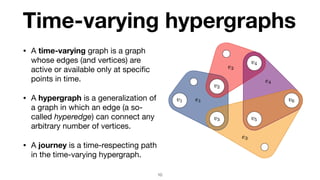 Only Time Will Tell: Modelling Information Diffusion in Code Review with Time-Varying ...