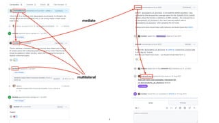 Only Time Will Tell: Modelling Information Diffusion in Code Review with Time-Varying ...