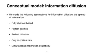 Only Time Will Tell: Modelling Information Diffusion in Code Review with Time-Varying ...