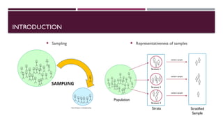 On the Creation of Representative Samples of Software Repositories | PPTX