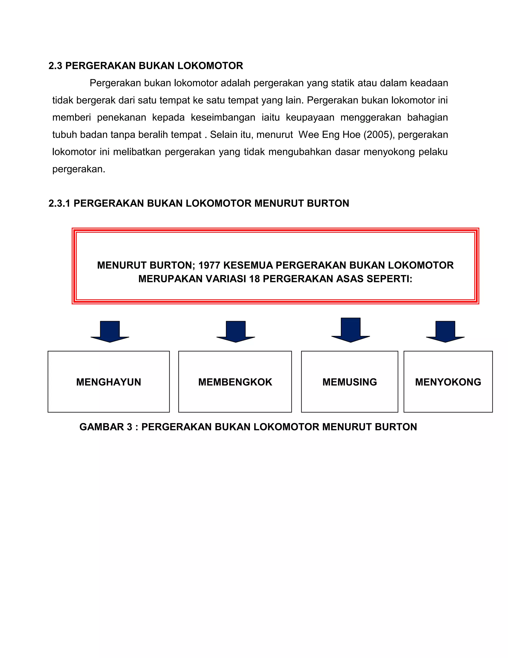 Esemen Pendidikan Jasmani Pergerakan Asas | DOCX