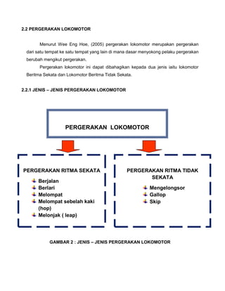 Esemen Pendidikan Jasmani Pergerakan Asas | DOCX