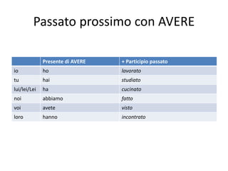 Esempi di passato prossimo | PDF