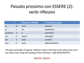 Esempi di passato prossimo | PDF