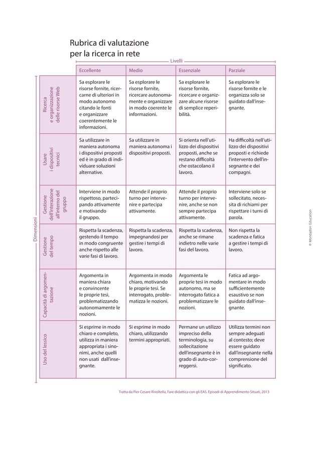 Esempi di rubriche di valutazione | PDF