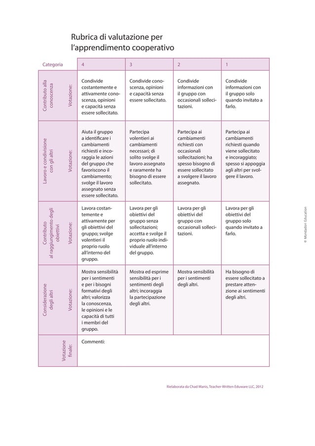 Esempi di rubriche di valutazione | PDF