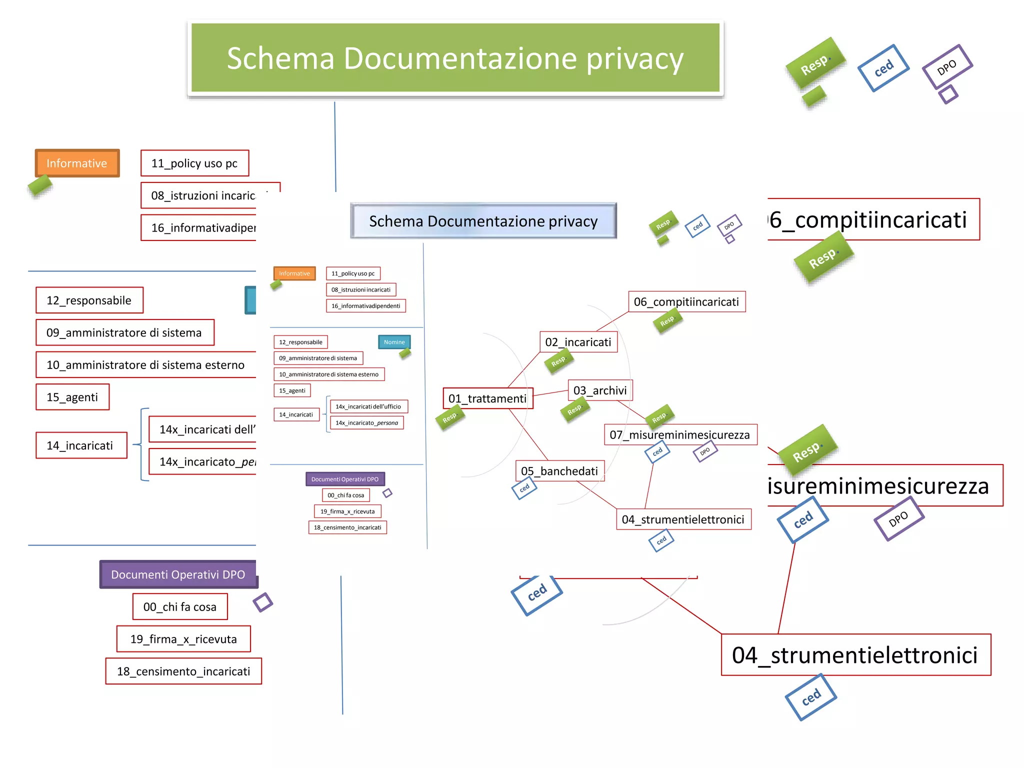 Esempio privacy | PPTX