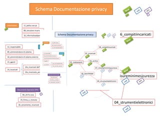 Esempio privacy | PPTX | Computing | Technology & Computing