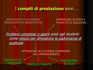 Esempio di compito | PDF