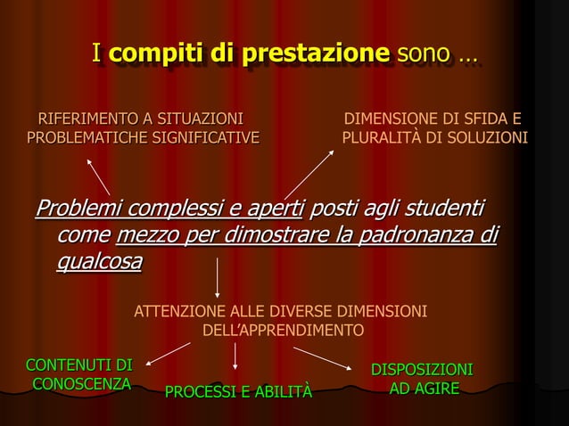 Esempio di compito | PDF | Educational Assessment | Education