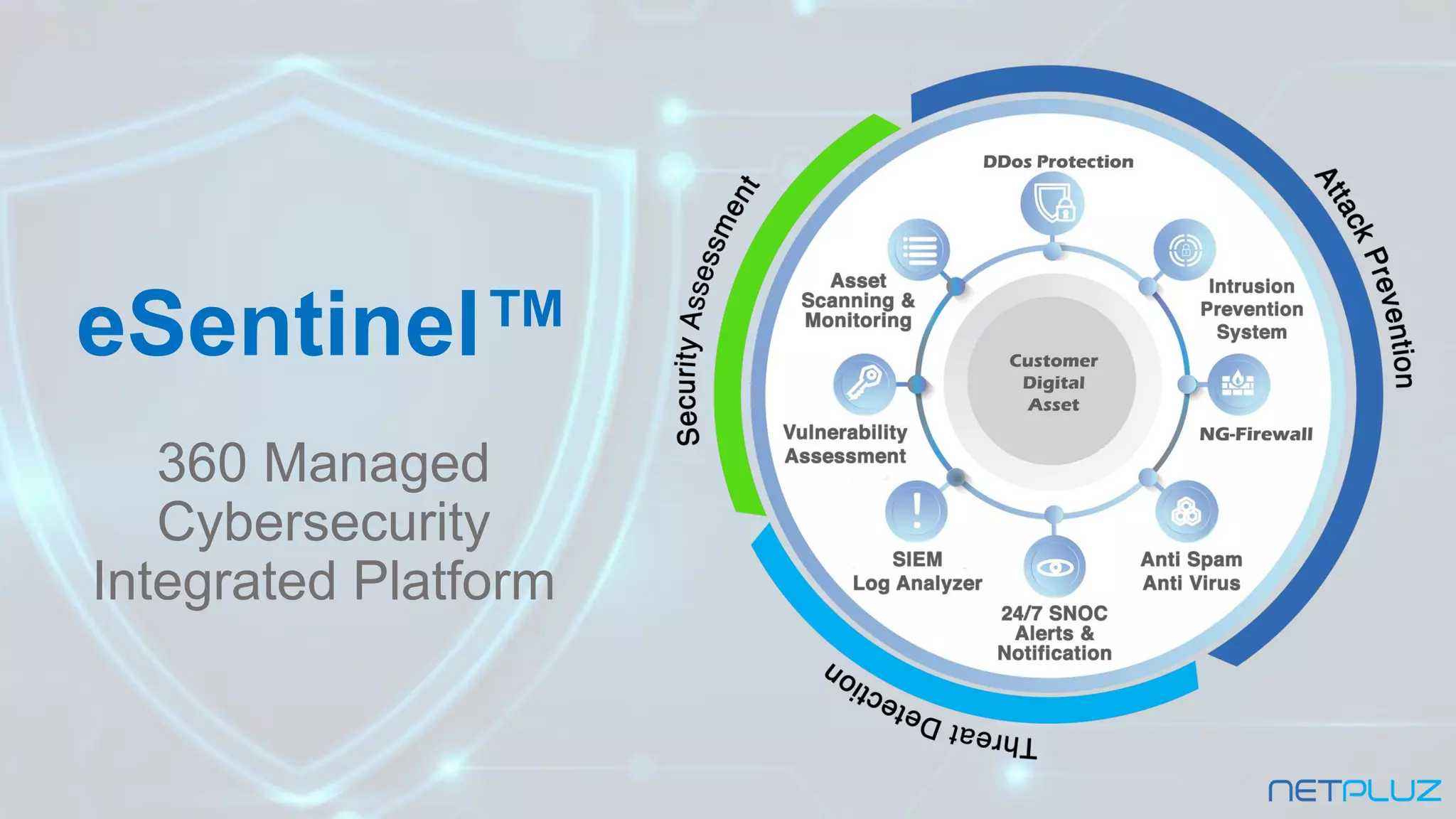eSentinel™ – 360° Cybersecurity Platform Simplified | PPT