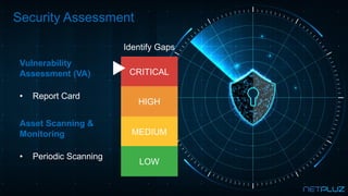 eSentinel™ – 360° Cybersecurity Platform Simplified | PPT