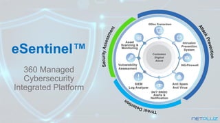 eSentinel™ – 360° Cybersecurity Platform Simplified | PPT