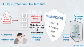 eSentinel™ – 360° Cybersecurity Platform Simplified | PPT