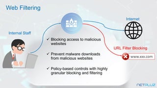 eSentinel™ – 360° Cybersecurity Platform Simplified | PPT