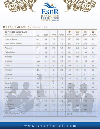 eser diamond hotel - factsheet | PDF