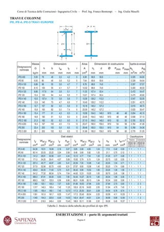 Esercitazione 1 2017/2018 | PDF
