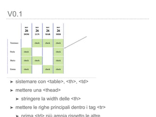 Esercizi css table | PPTX