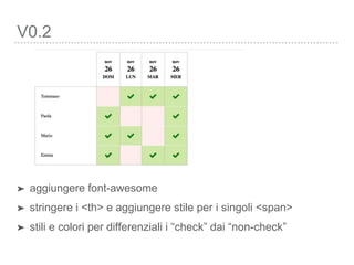 Esercizi css table | PPTX