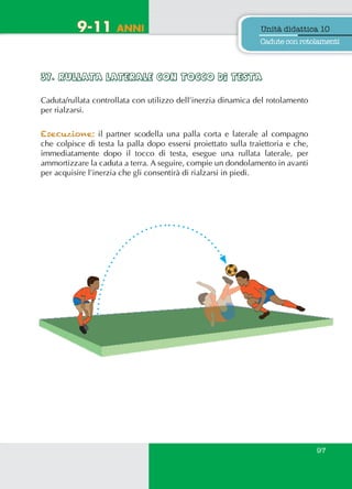 Esercizi da Tecnica calcistica e coordinazione di base 9 11 anni | PDF