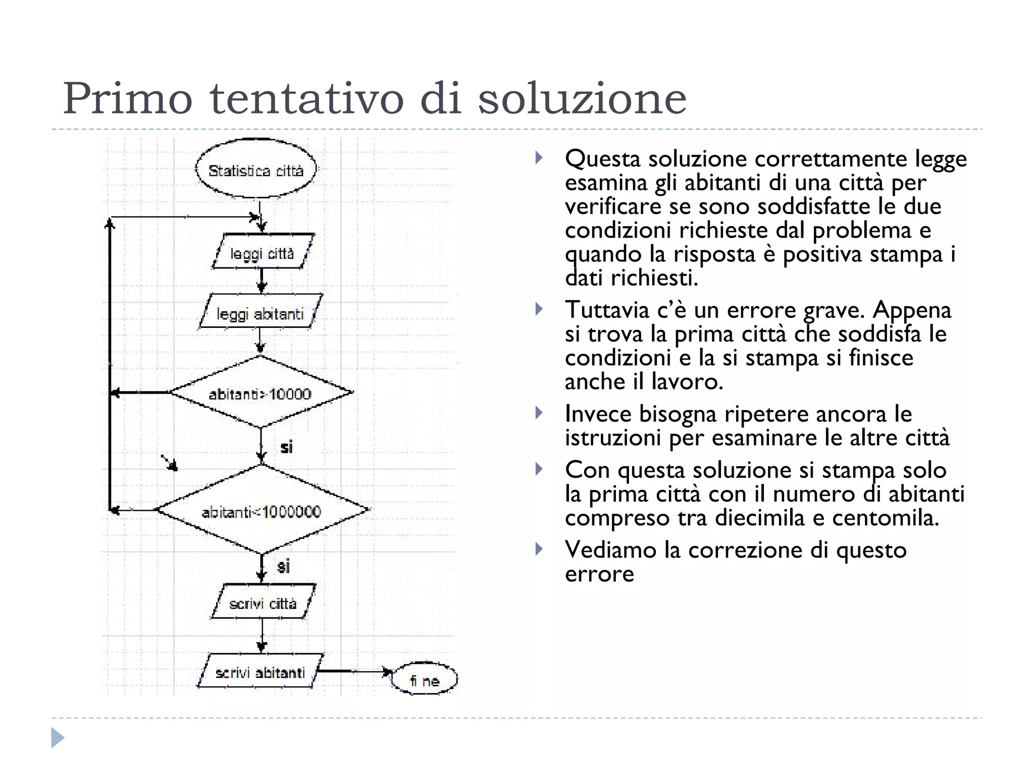 Esercizio Sugli Algoritmi | PPT