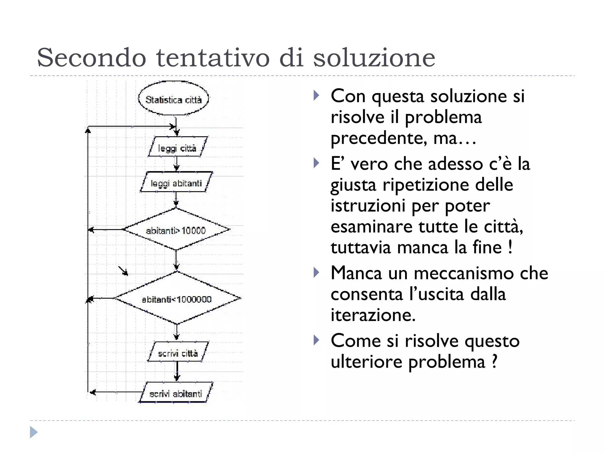 Esercizio Sugli Algoritmi | PPT