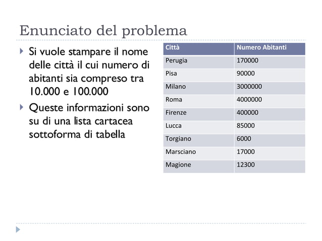 Esercizio Sugli Algoritmi | PPT