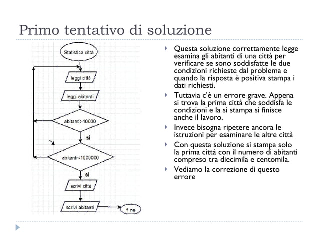 Esercizio Sugli Algoritmi | PPT