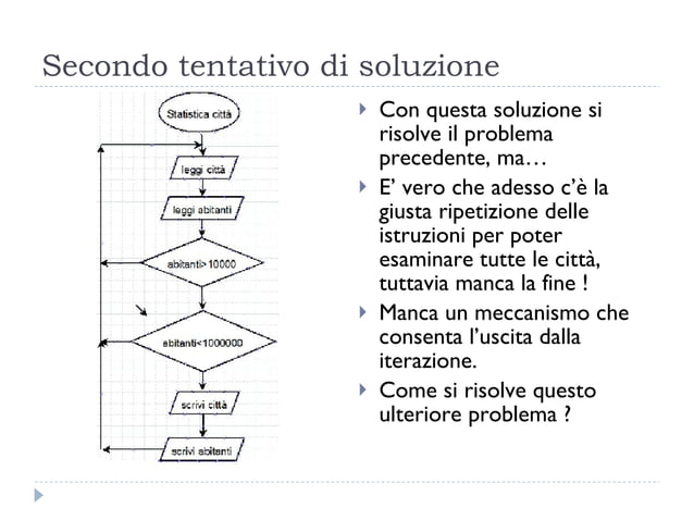 Esercizio Sugli Algoritmi | PPT