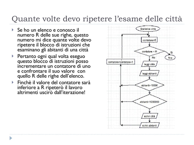 Esercizio Sugli Algoritmi | PPT