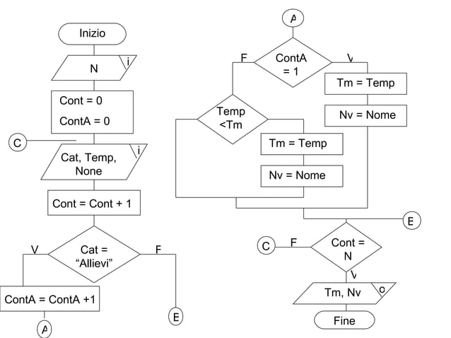 Esercizio Visual Basic | PPT