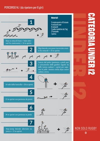 Esercizi rugby under 6 8-10-12-14 valter durigon | PDF